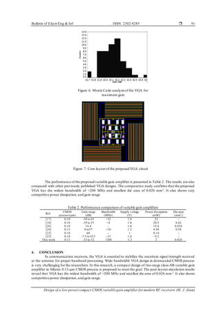Design of a low-power compact CMOS variable gain amplifier for modern RF receivers | PDF ...