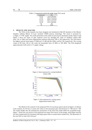 Design of a low-power compact CMOS variable gain amplifier for modern RF receivers | PDF