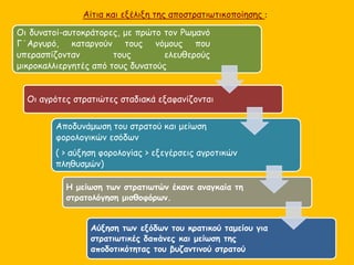 Η κρίση και οι απώλειες της αυτοκρατορίας κατα τον 11ο αι. | PPTX