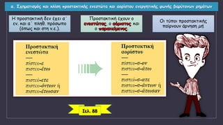 Σχηματισμός Προστακτικής ενεργητικής φωνής βαρύτονων ρημάτων, ενότητες ...