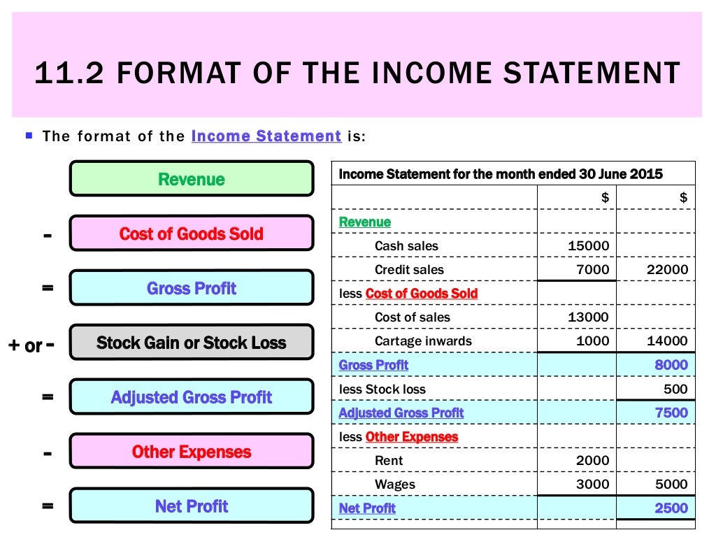 11.2 Format of the Income Statement