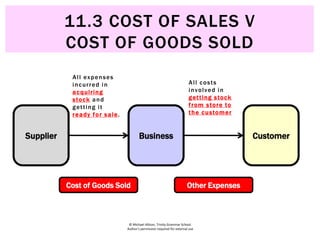 11.3 Cost of Sales vs Cost of Goods Sold | PPTX