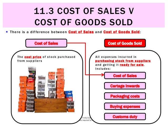 11.3 Cost of Sales vs Cost of Goods Sold
