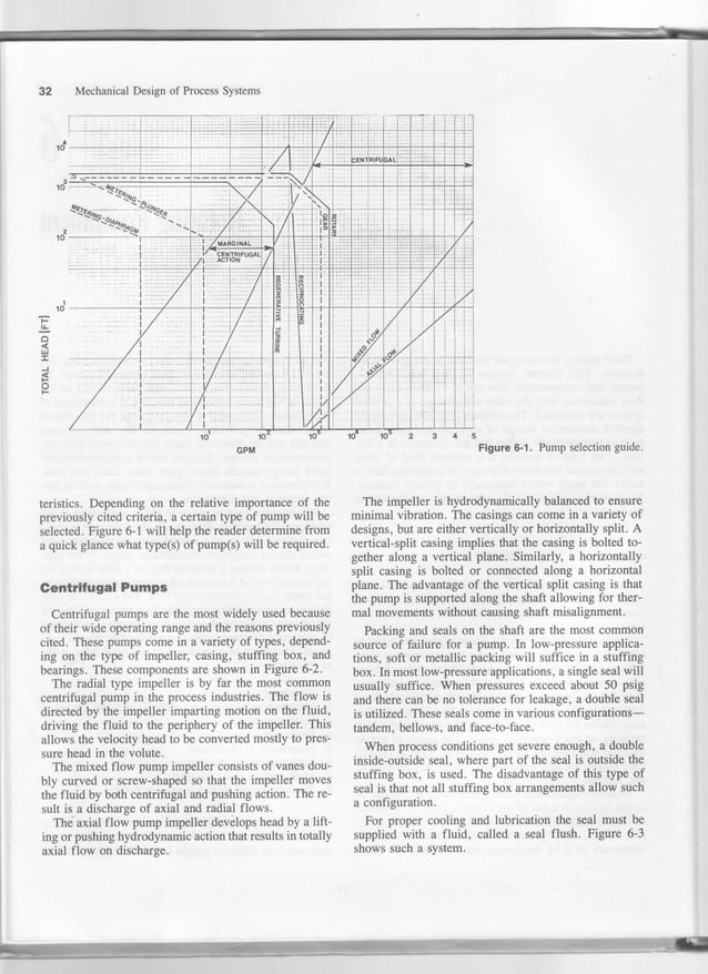 Mechanical_design_of_process_system_volume-2. | PDF