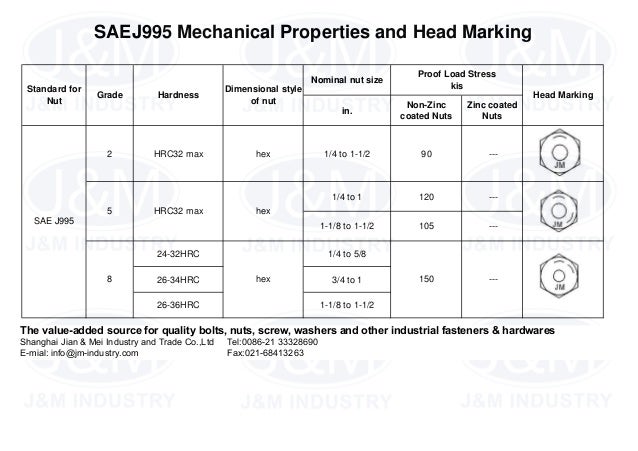 11. saej995 mechanical properties and head marking