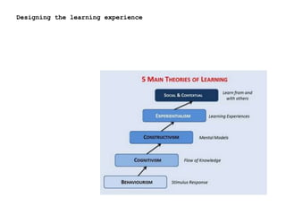 Learning beyond borders: Pioneering interdisciplinary learning and ...