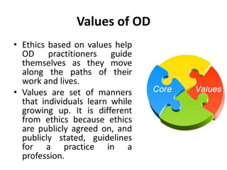Values of Organizational Development - Organizational Change and Development - Manu Melwin Joy ...