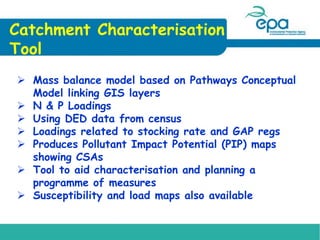 11. Further Catchment Characterisation | PDF