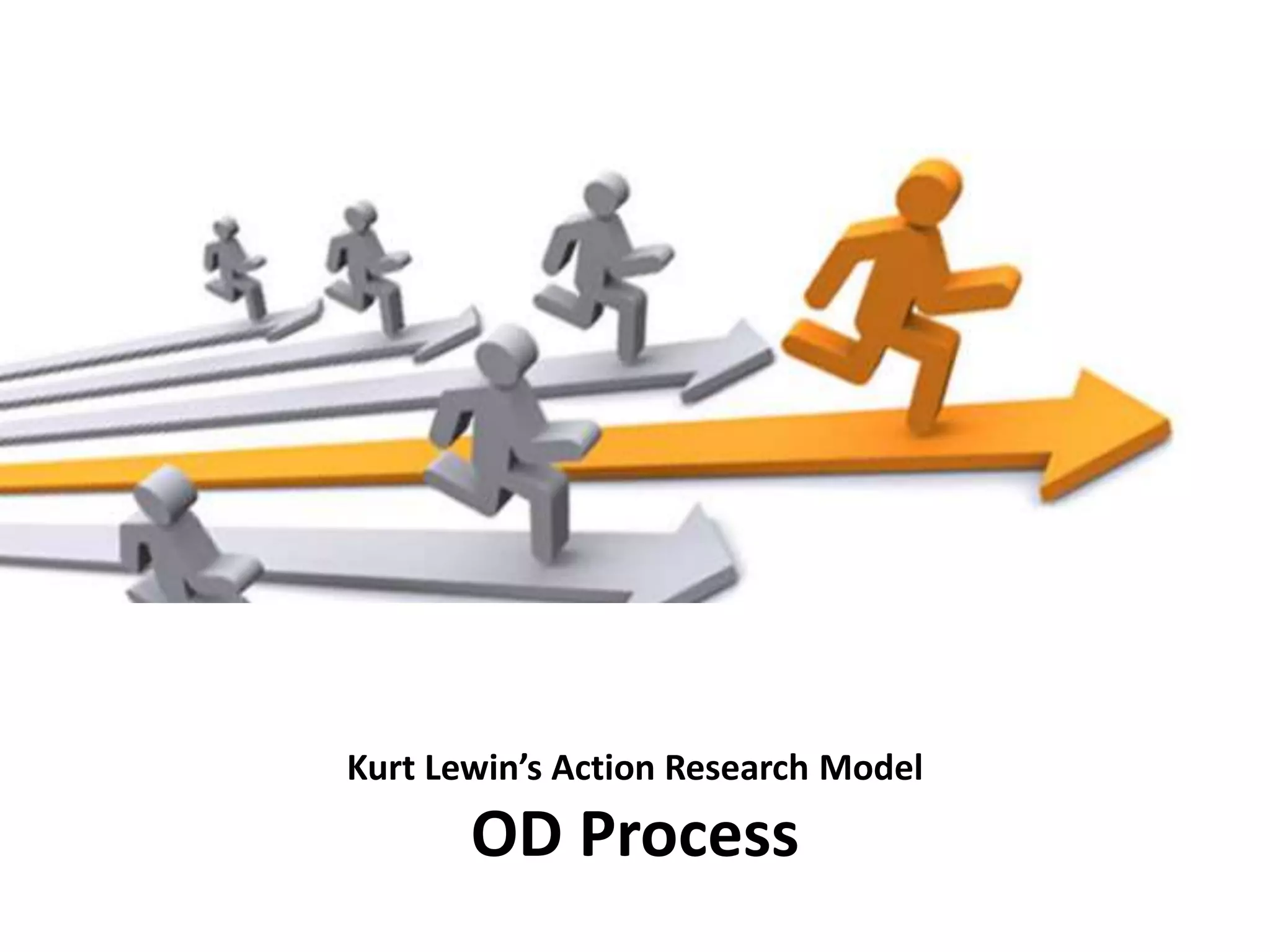 Kurt lewin’s action research model - OD process - Organizational Change ...