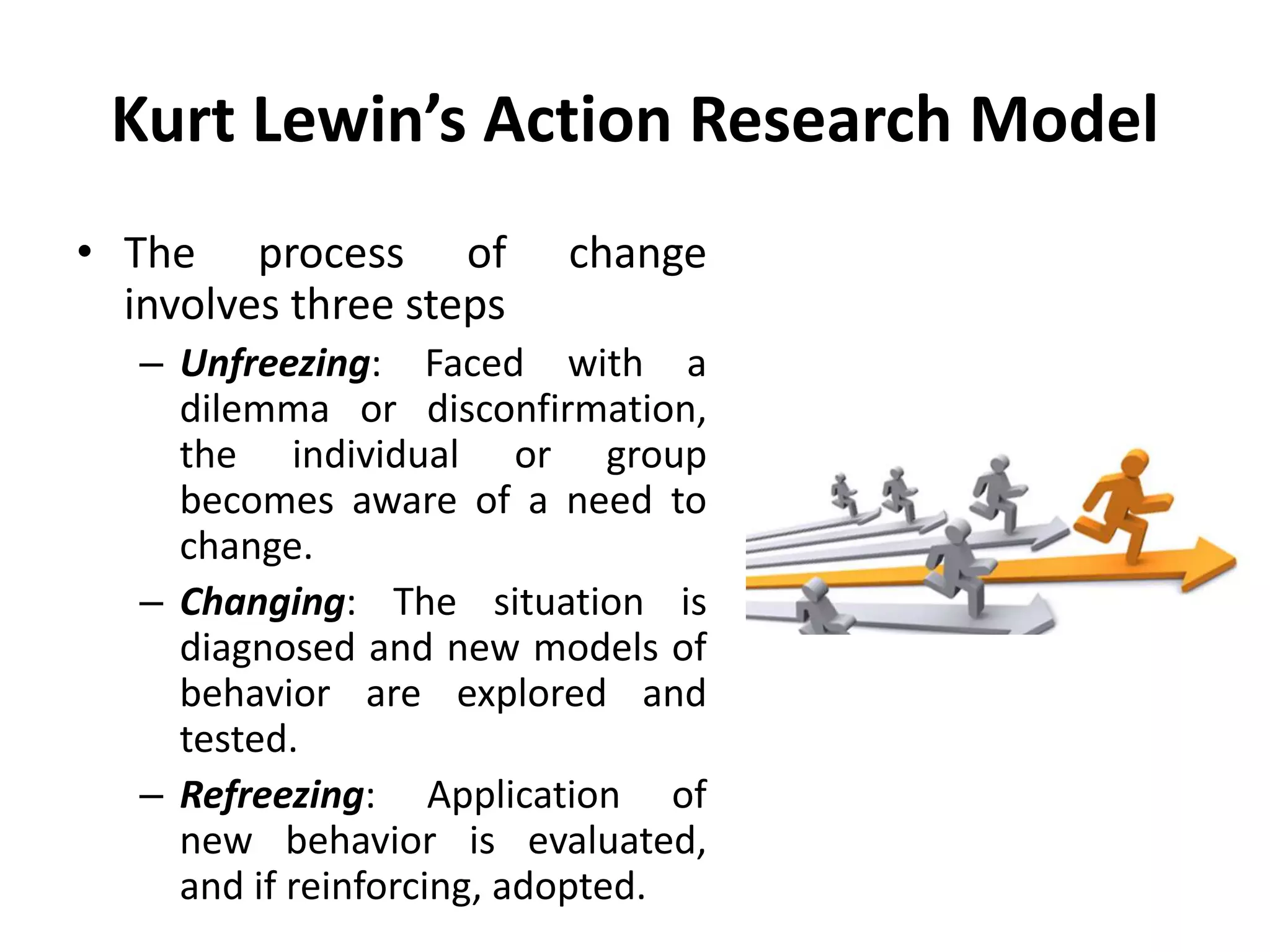 Kurt lewin’s action research model - OD process - Organizational Change ...