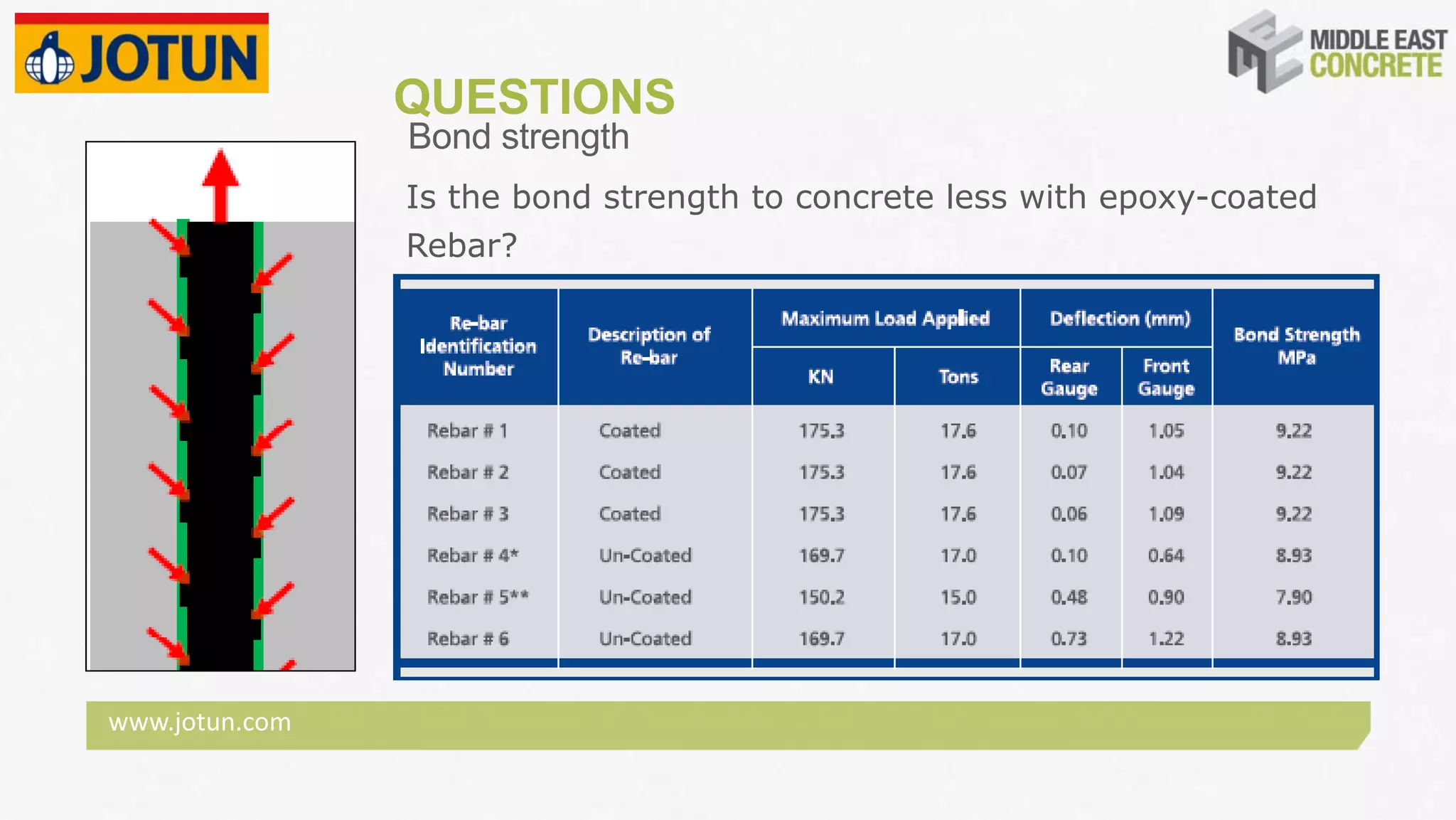 Epoxy Coating For Steel Rebar | PDF