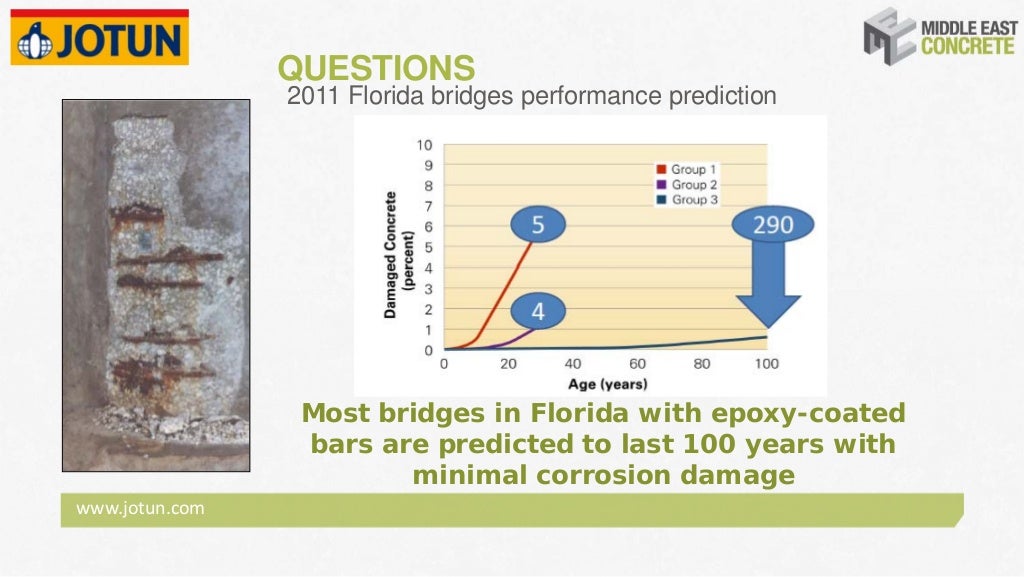 #4 Epoxy Coated Rebar Data Sheet
