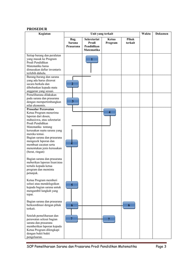 11.sop pemeliharaan sarana dan prasarana | PDF