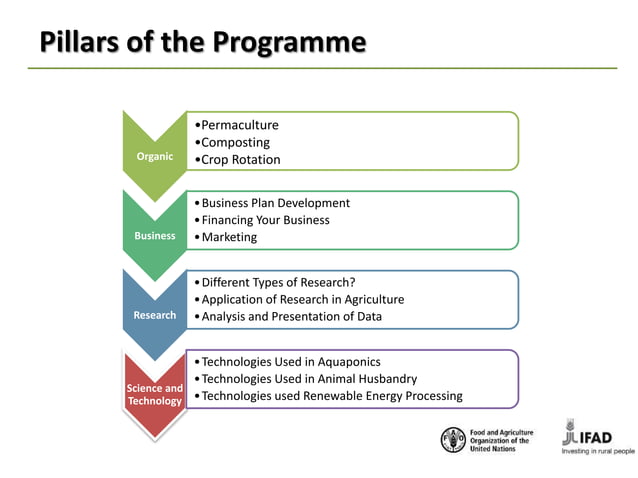 11. FAO-IFAD - Agripreneurship | PPTX