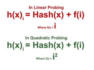Open Addressing on Hash Tables | PPT