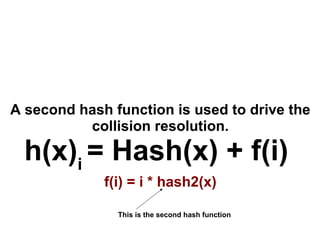 Open Addressing on Hash Tables | PPT
