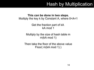 Hash Functions | PPT