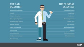 Attracting Life Science Professionals Helen Palmer, UK Operational ...