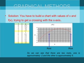 Roots of equations | PPT