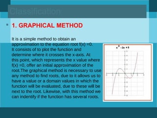Roots of equations | PPT