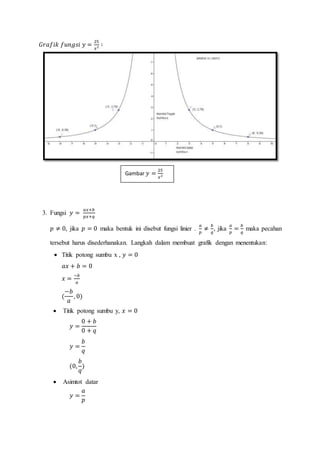Materi Aljabar Fungsi Pecahan Rasional | DOCX