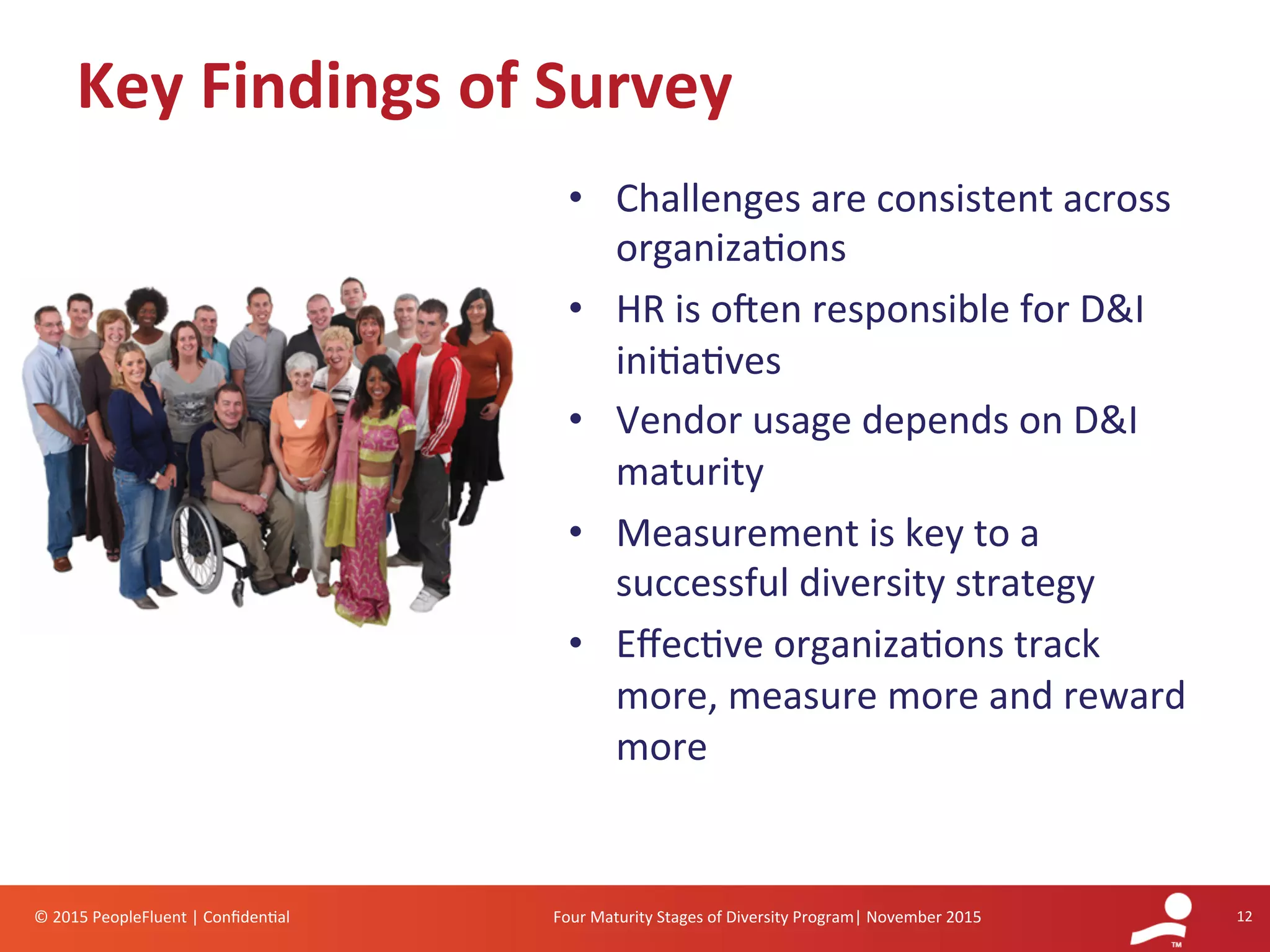 The Four Maturity Stages of Diversity and Inclusion Programs | PDF
