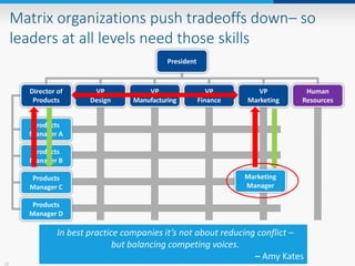 Accelerating the Matrix: What's a Leader to Do? | PPT