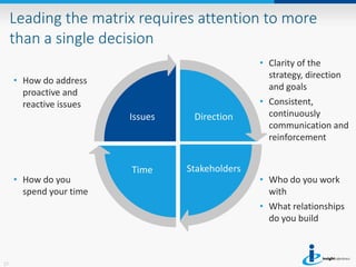 Accelerating the Matrix: What's a Leader to Do? | PPT