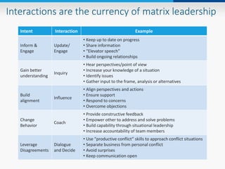 Accelerating the Matrix: What's a Leader to Do? | PPT