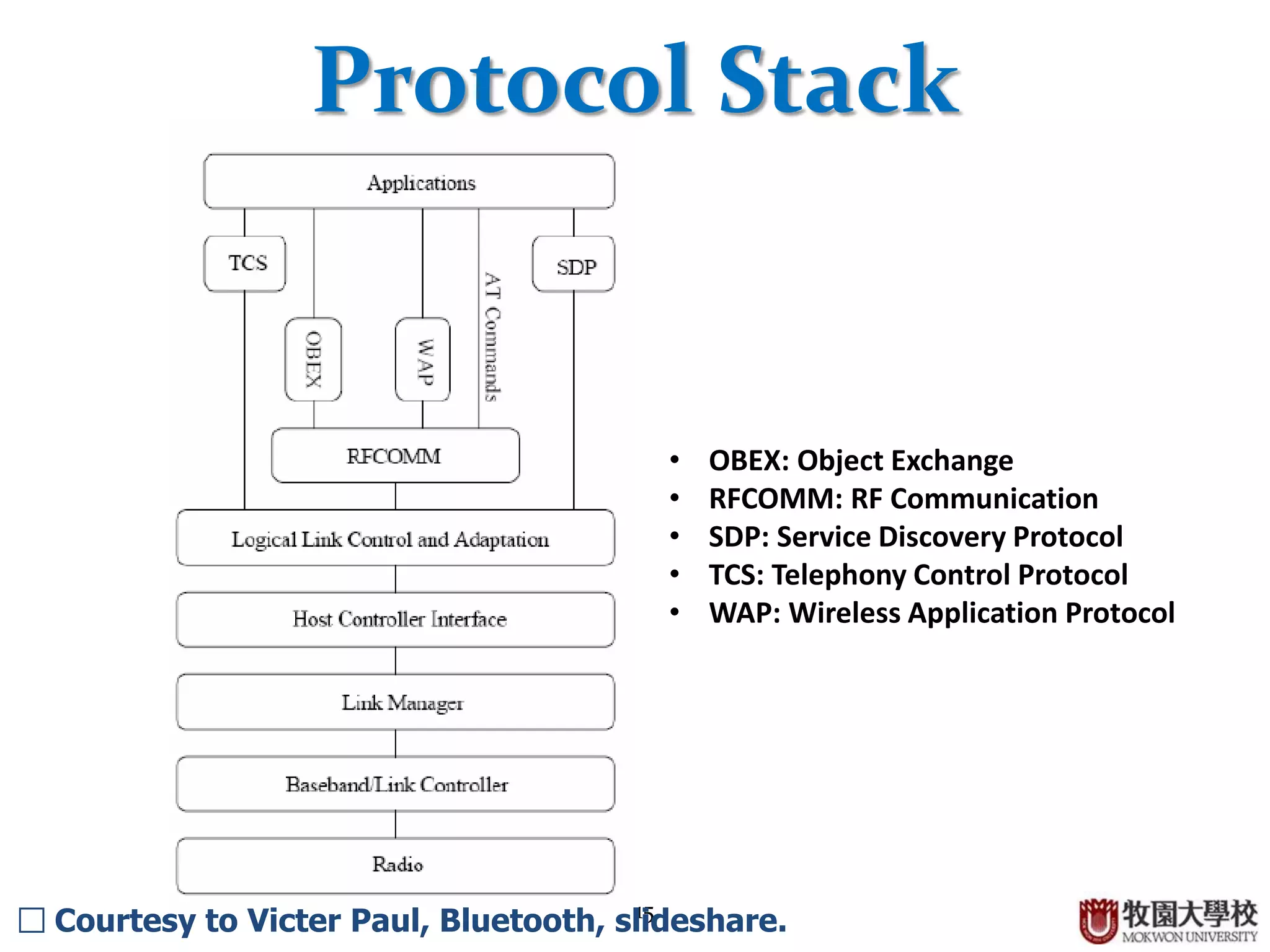 Introduction to Bluetooth | PPT