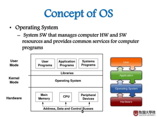 CPU and Software | PPTX