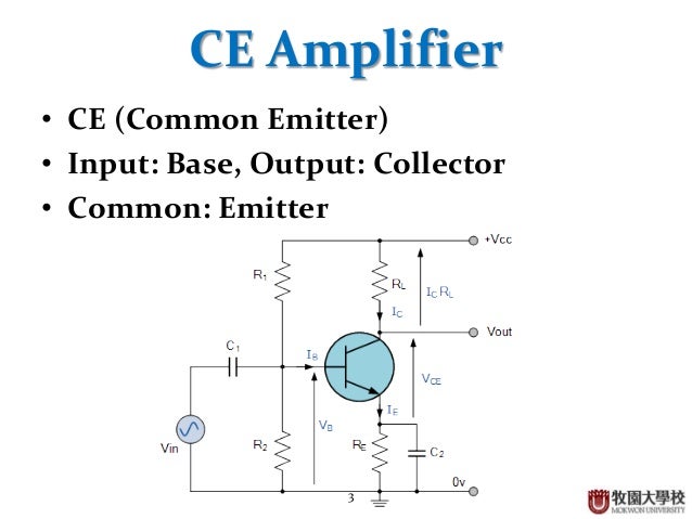 Analysis of CE Amplifier