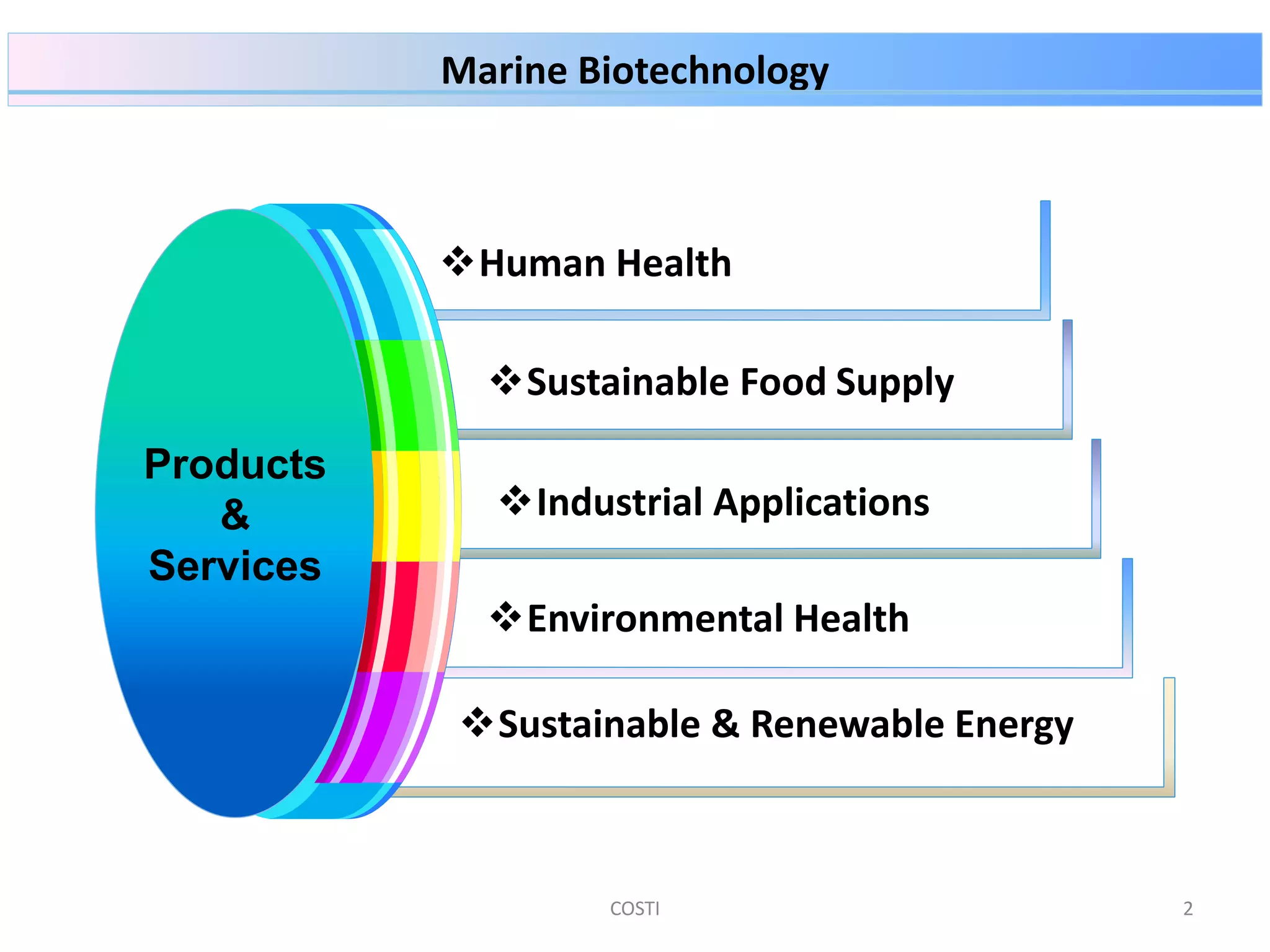 Ms Maheeni Samarakoon Marine Biotechnology | PPTX