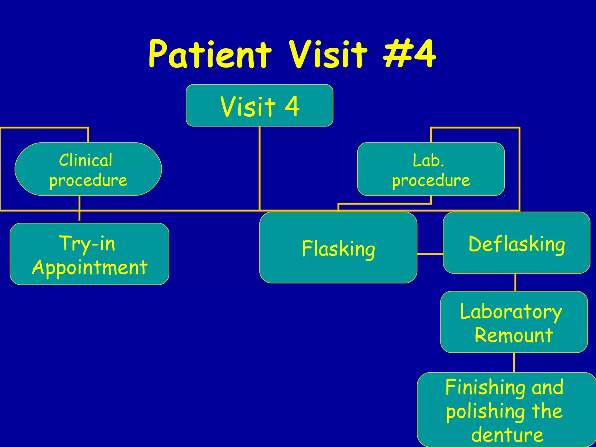 11.complete denture wax‐up and flasking procedure | PPT