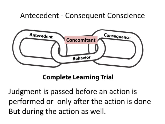 Different Kinds of Conscience | PPTX | Law