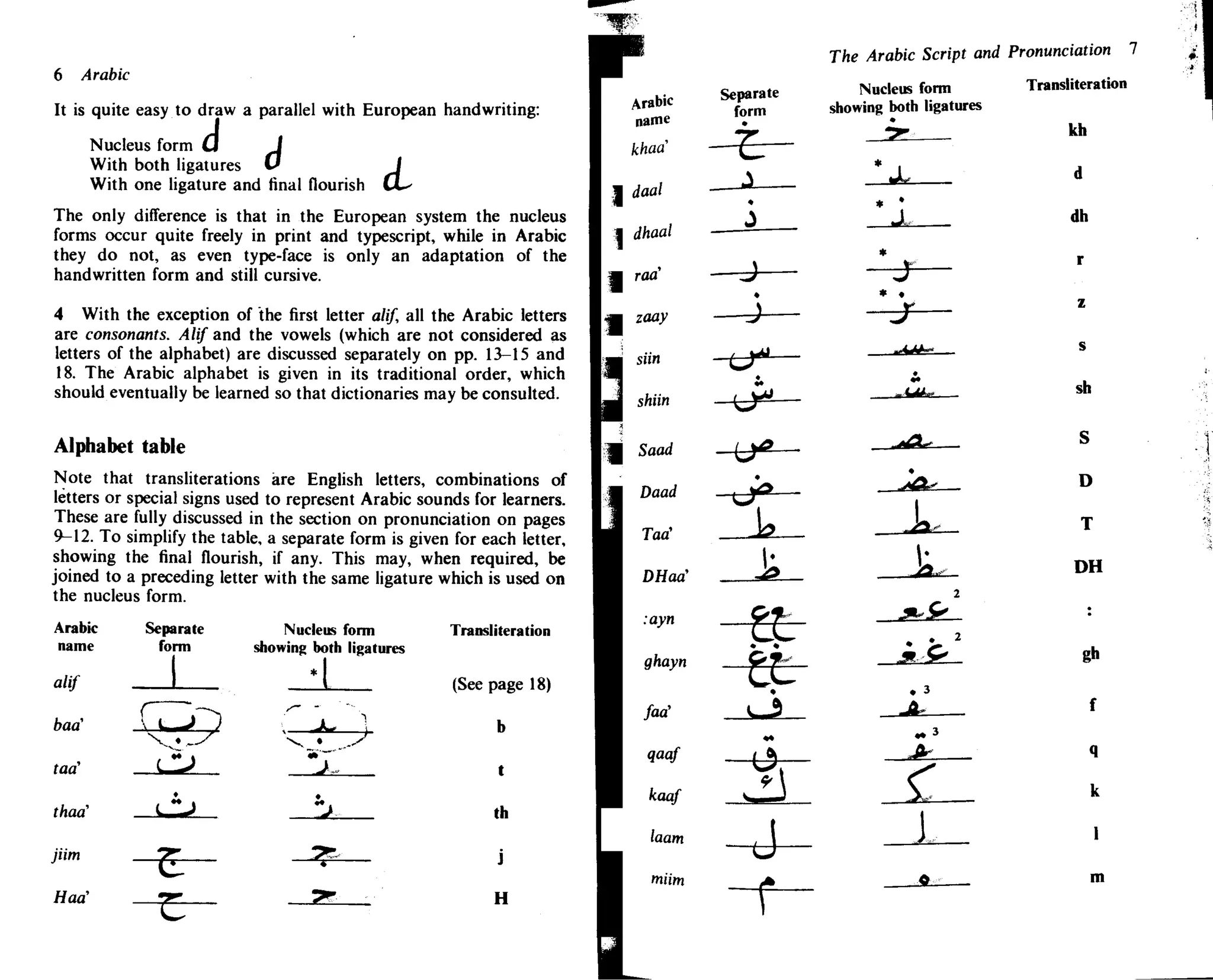 11.teach yourself arabic (1986) | PPT