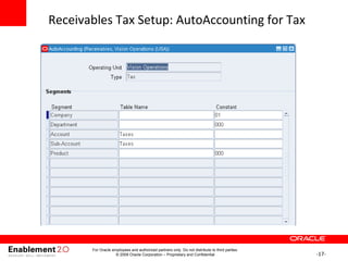 11.ebs r12.1 ar_-__tax_processing-_oracle_ebs | PPT