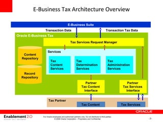 11.ebs r12.1 ar_-__tax_processing-_oracle_ebs | PPT