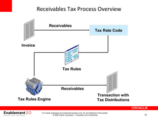 11.ebs r12.1 ar_-__tax_processing-_oracle_ebs | PPT