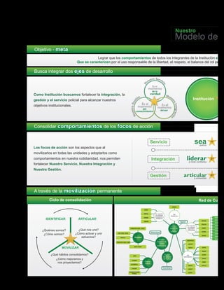 11. Guía no.0 para consolidar la cultura institucional | PDF