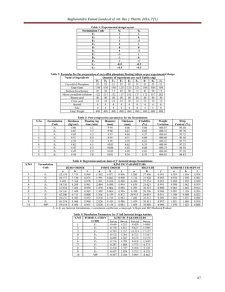 FORMULATION DEVELOPMENT AND EVALUATION OF CARVEDILOL PHOSPHATE GASTRO ...