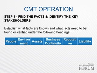 11.11.2015 corporate crisis management odbayar- mno eng (1) | PPT