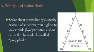 henry fayol principles business studies class 12th | PPT