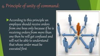 henry fayol principles business studies class 12th | PPT