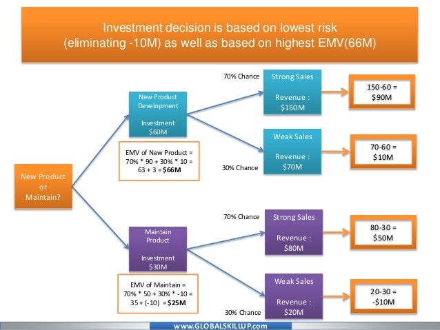 Online PMP Training Material for PMP Exam - Risk Management Knowledge…