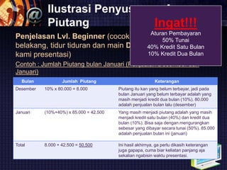 penyusunan anggaran piutang | PPTX