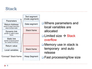 C++ memory leak detection | PPTX