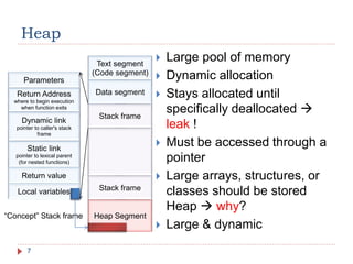 C++ memory leak detection | PPTX