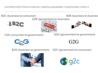 Тема № 9. Системи електронної комерції G2C та G2B | PPTX