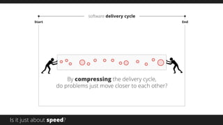 EXTENT-2016: The Future of Software Testing | PPTX